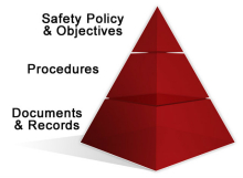 ISO 45001 Safety Management Systems - BusinessSafety.ie
